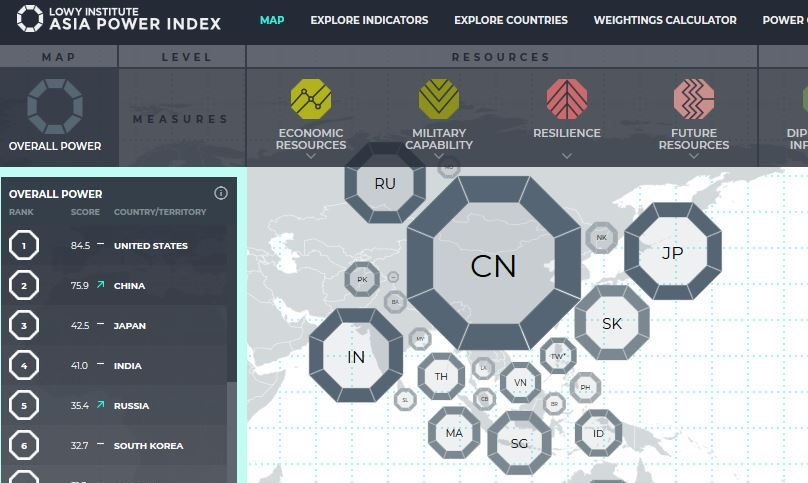 Website: The Lowy Institute’s Asia Power Index – Stories From Indonesia